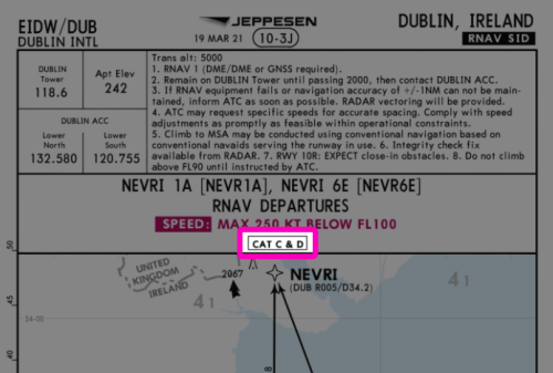 Navigraph