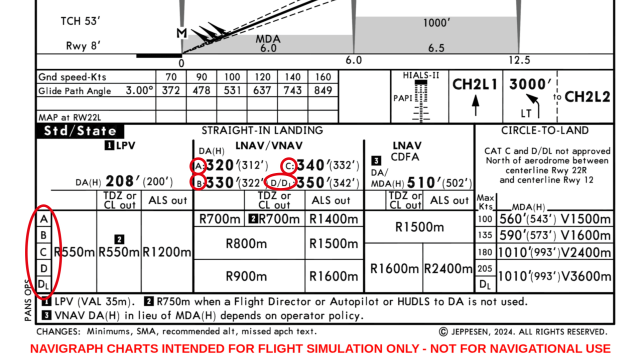 Navigraph